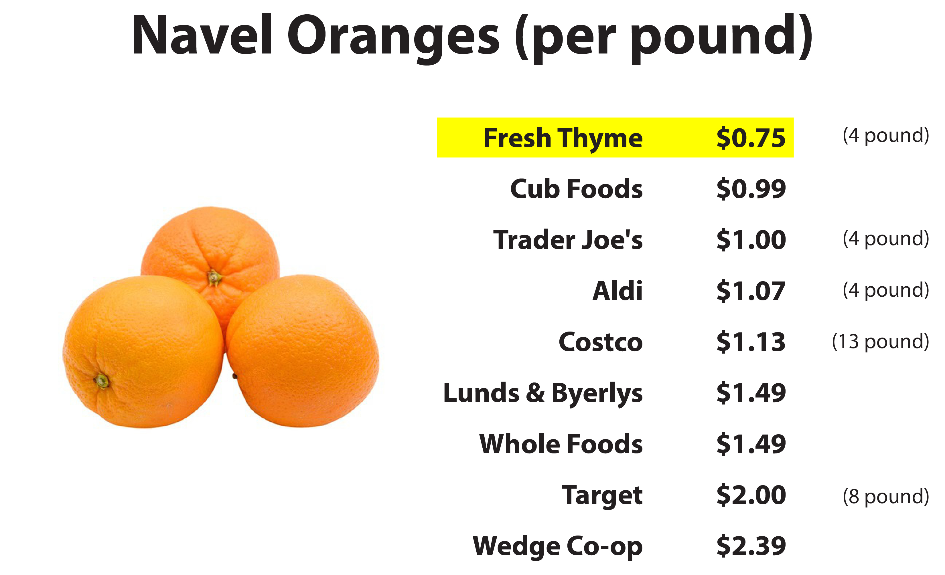 Affordability: Shopping at and Living Near Grocery Stores - Streets.mn