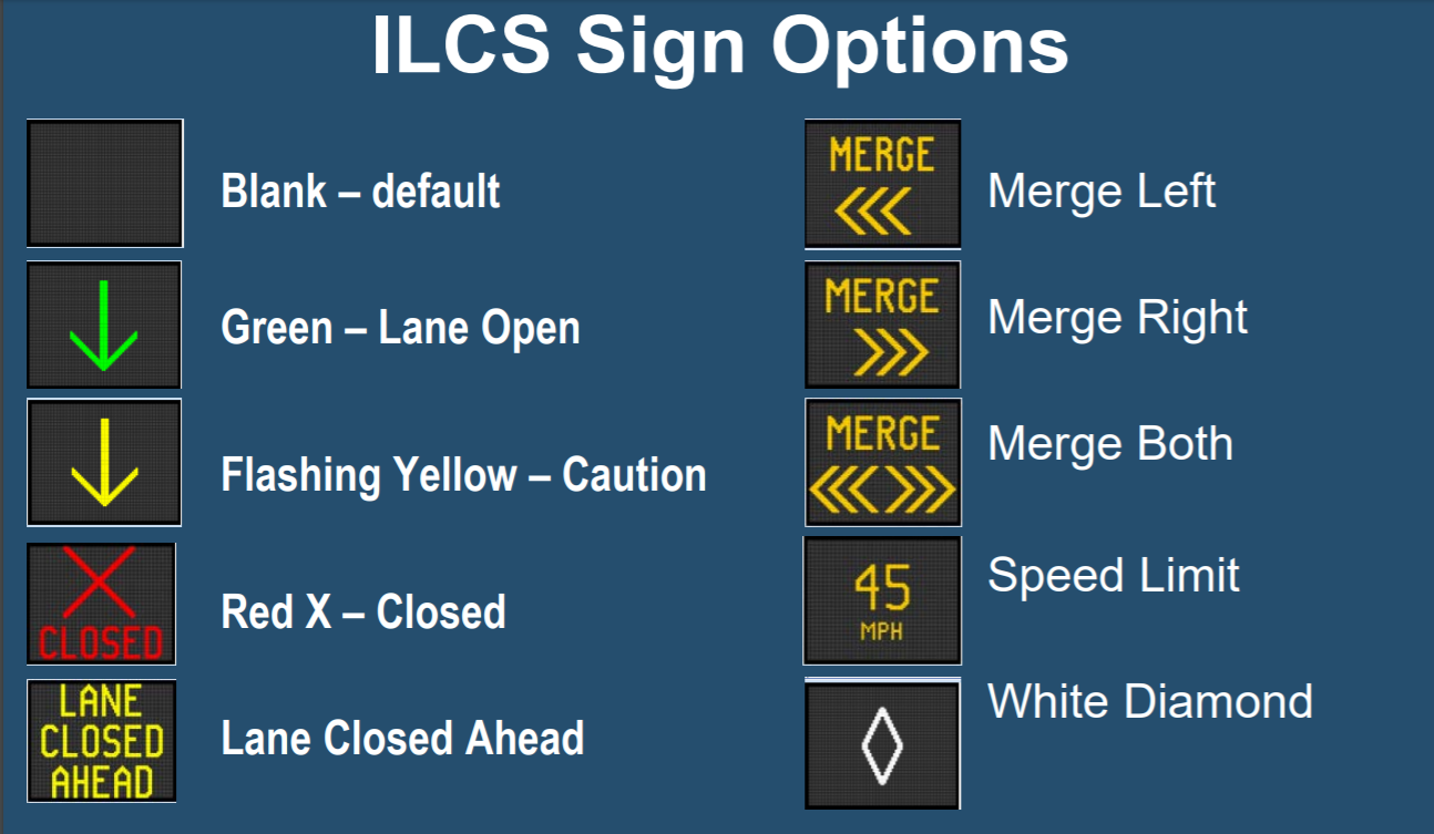 A History of Traffic Management Technology - Streets.mn