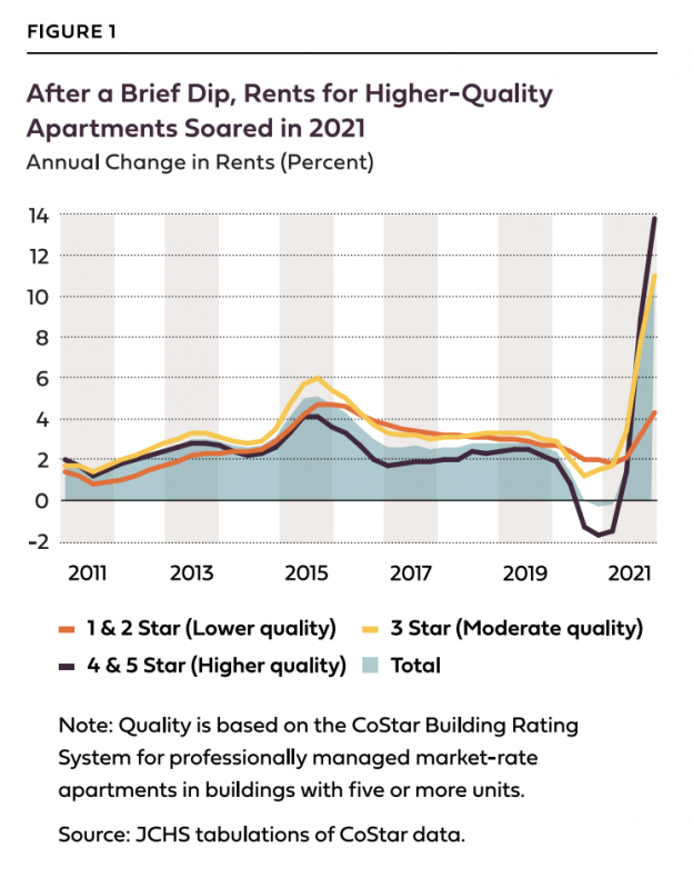 Minneapolis Rents Drop, Bucking National Trends - Streets.mn