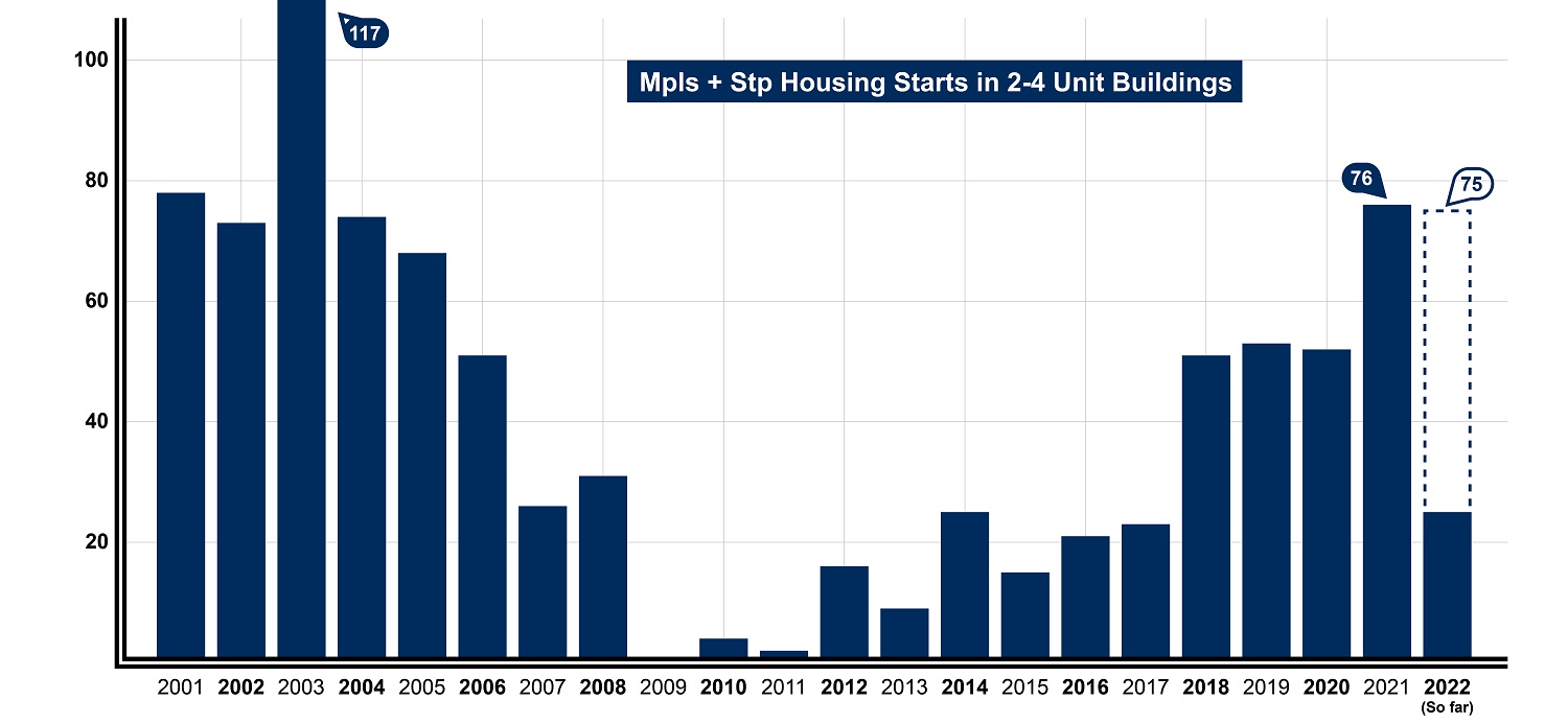The reality and myth of the Minneapolis 2040 plan - Streets.mn