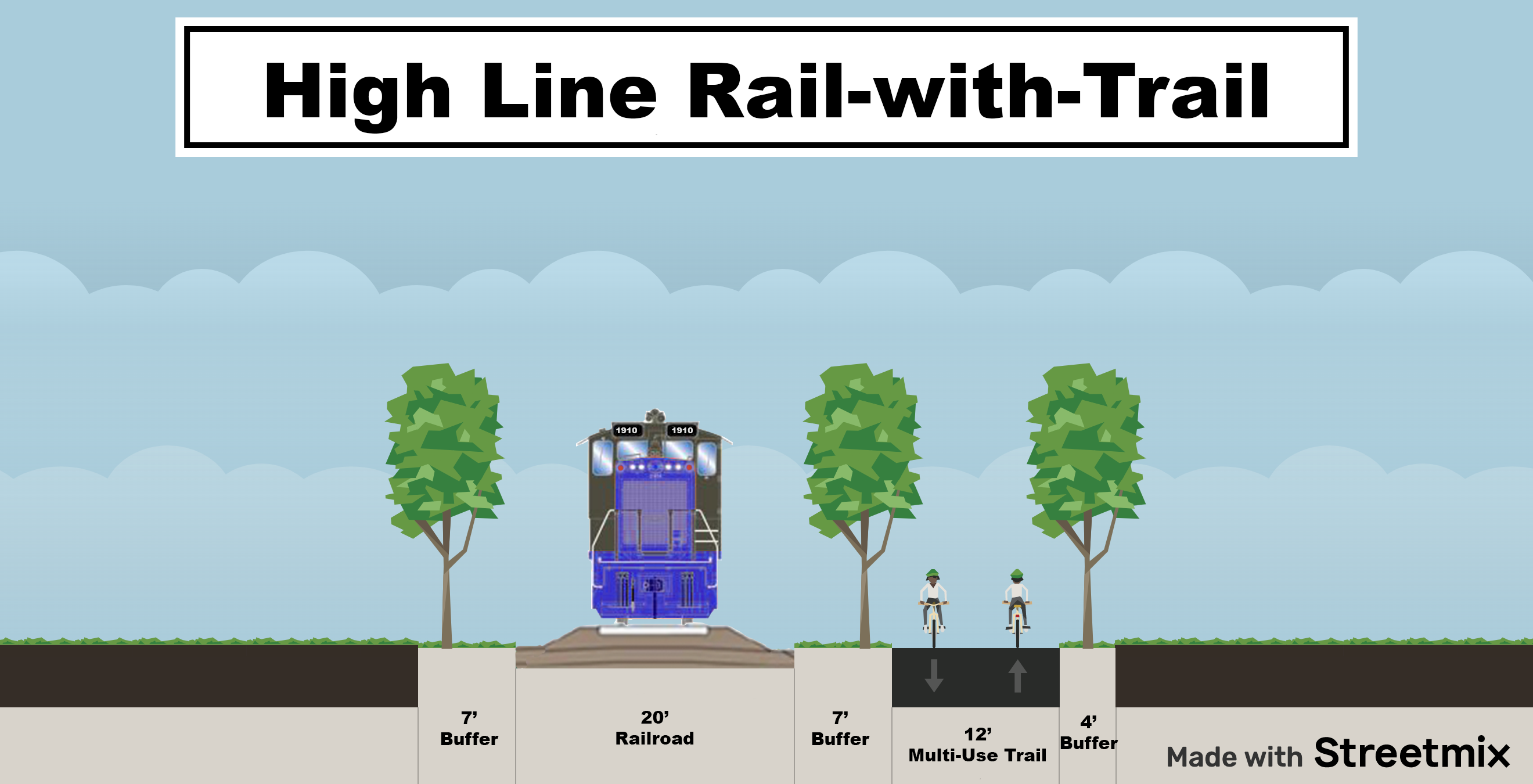 Progressive Rail's High Line: Past, Present, and Future - Streets.mn