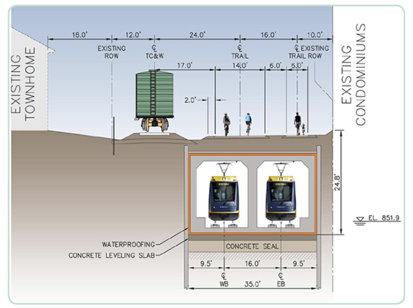Progressive Rail's High Line: Past, Present, and Future - Streets.mn