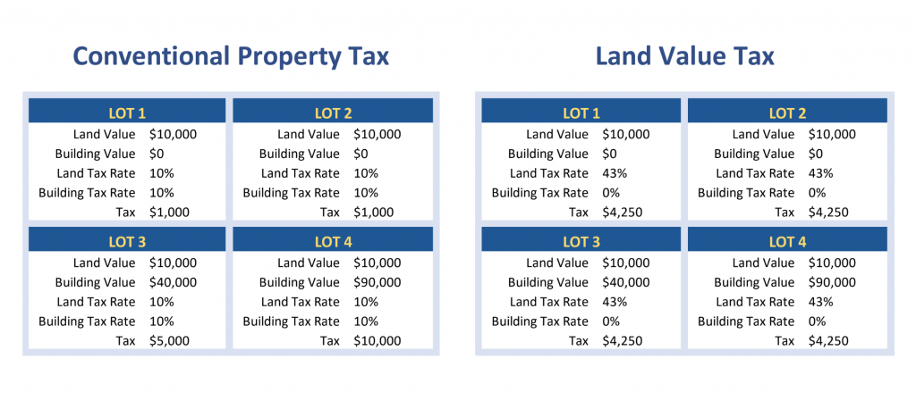 What Would Land Value Tax Look Like in Minnesota? - Streets.mn