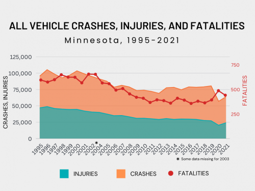 The Cold Equations of Roadway Safety - Streets.mn