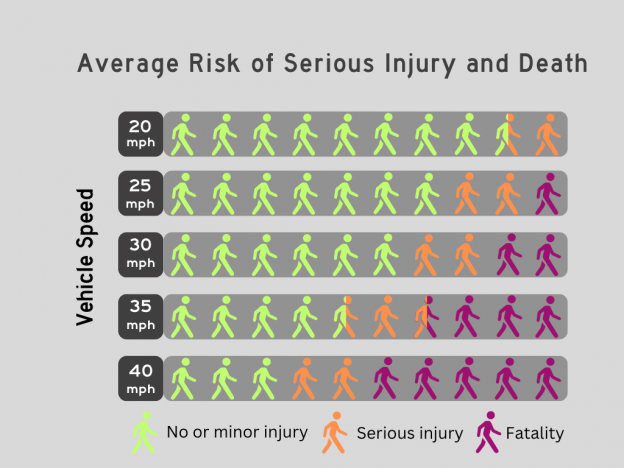 The Cold Equations of Roadway Safety - Streets.mn