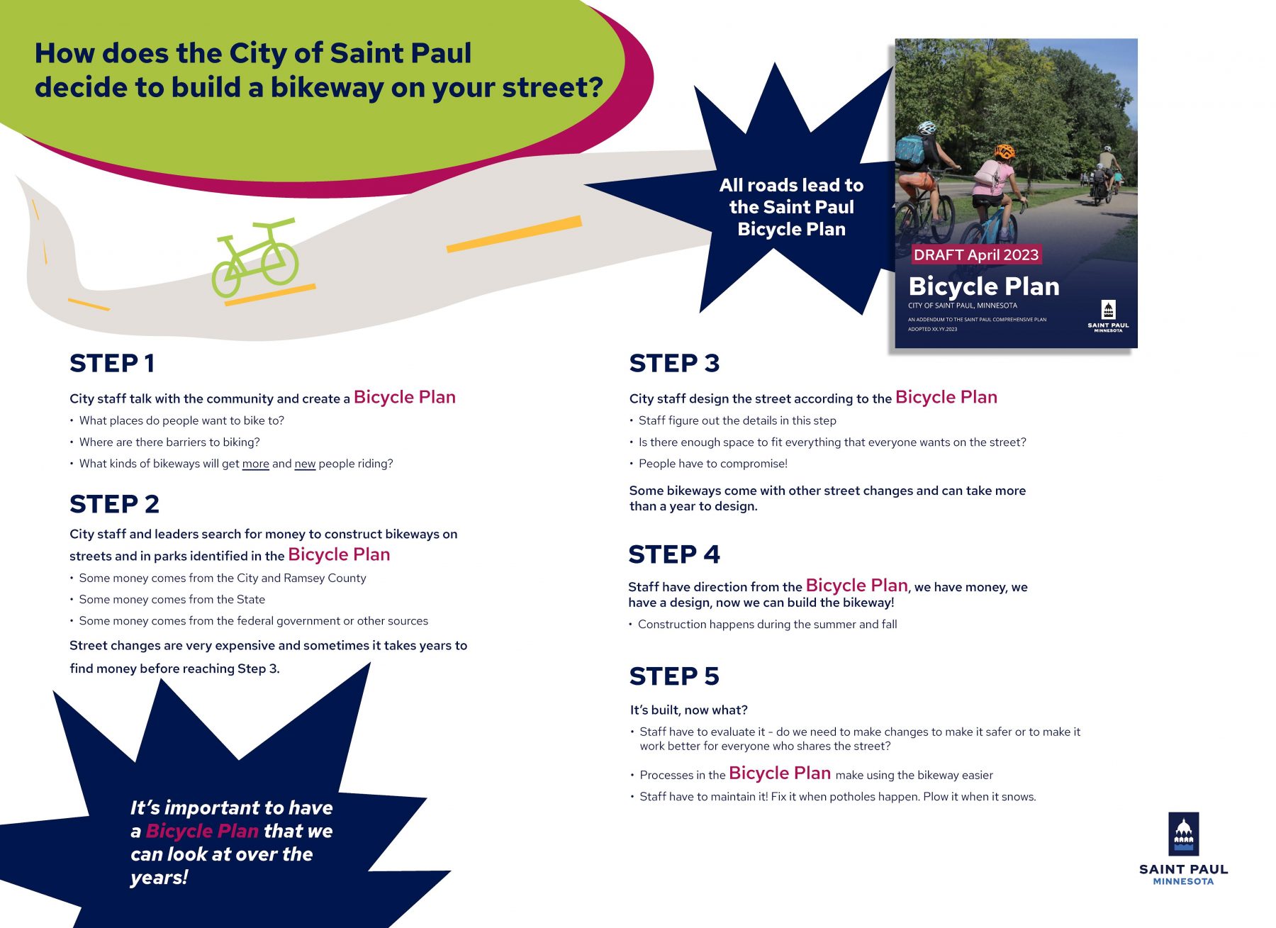 All About the St. Paul Bicycle Plan - Streets.mn