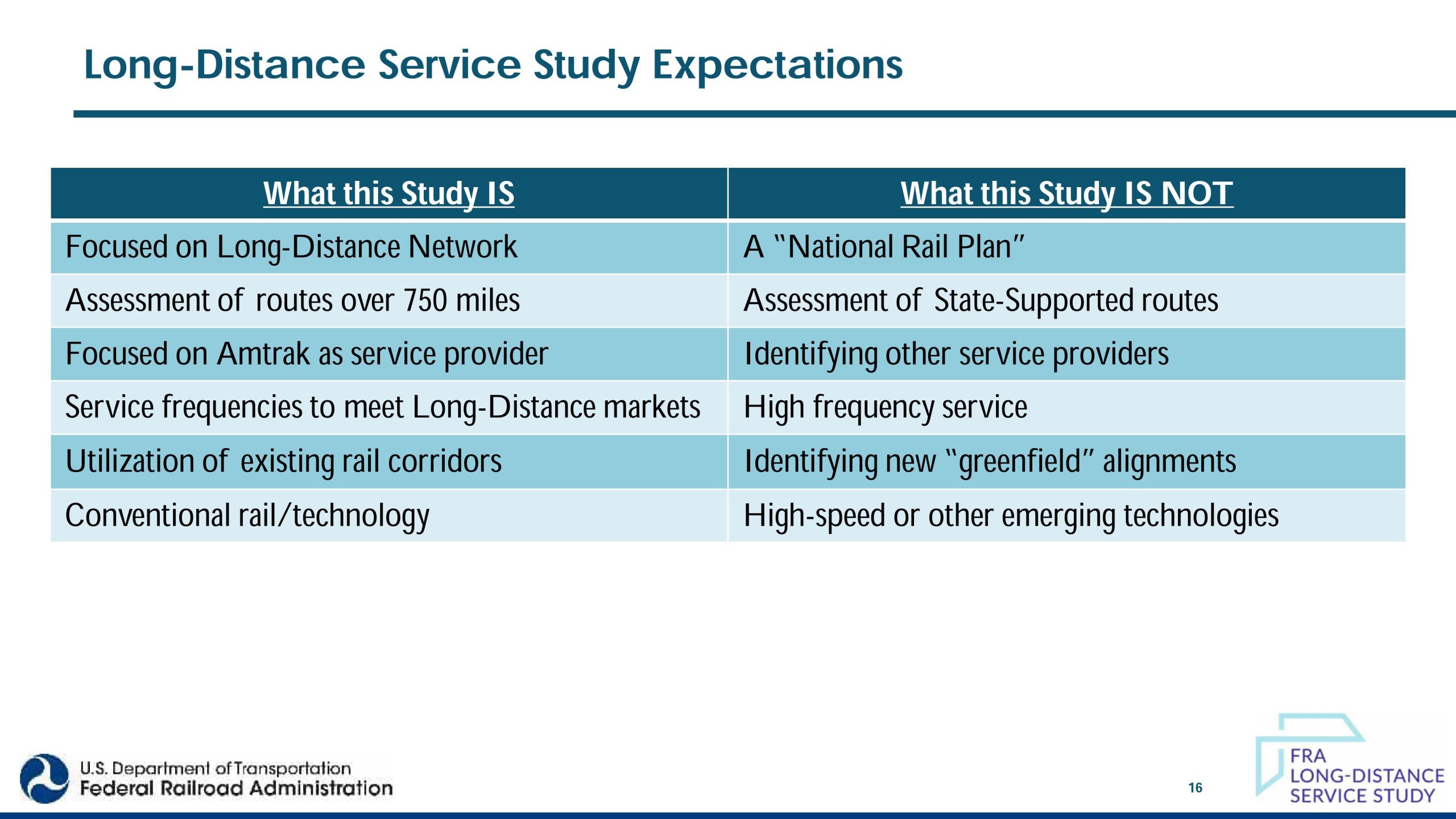 What the FRA Long-Distance Study Could Mean for Minnesota - Streets.mn