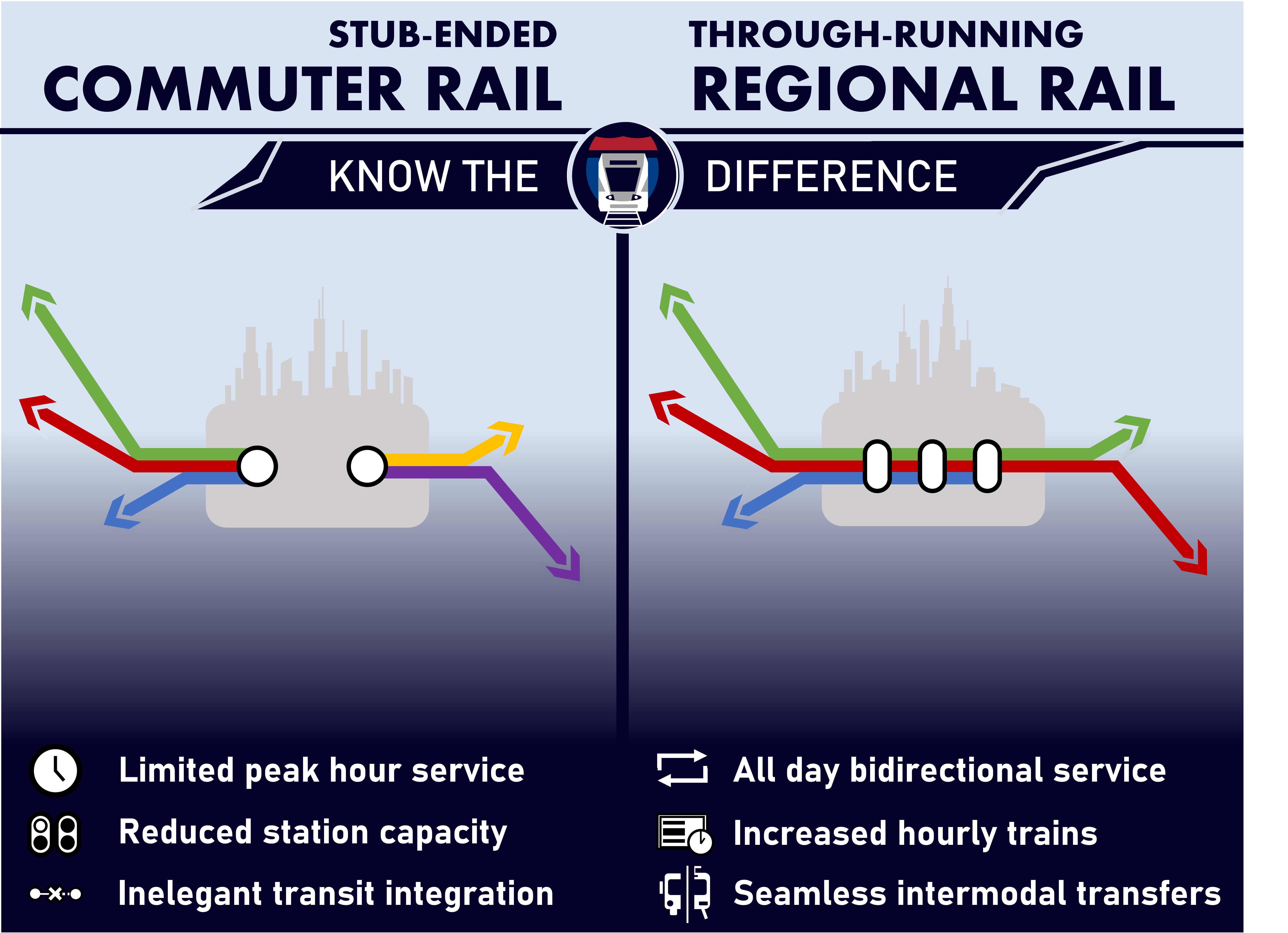 Re-imagining Commuter Rail in a Post-Pandemic World - Streets.mn