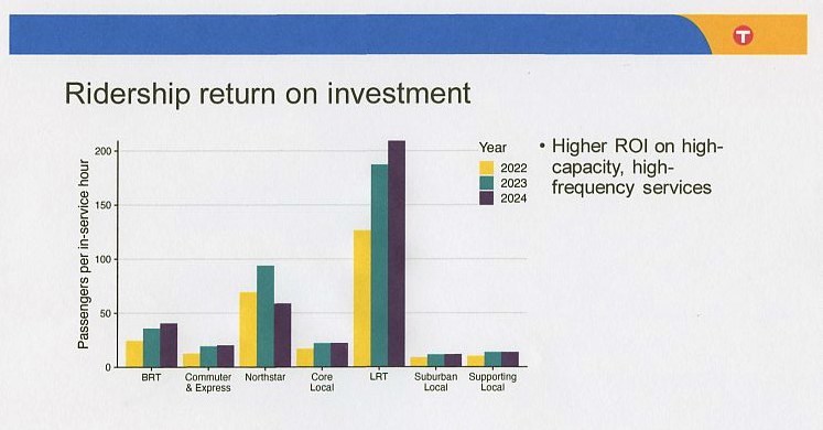 The Quarterly Transit Report: June 2024 - Streets.mn